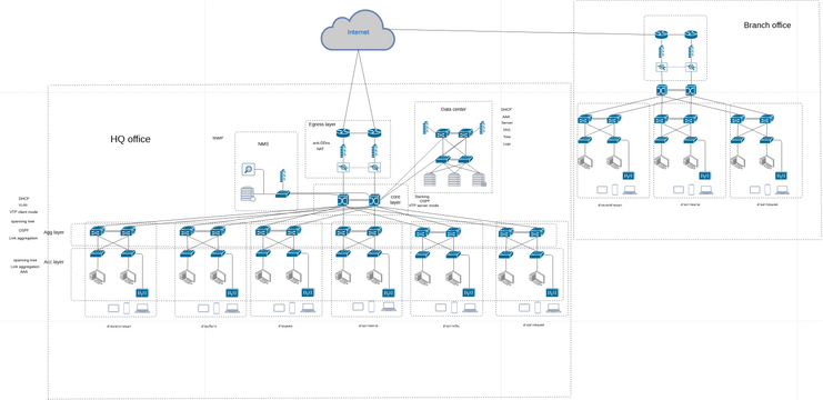 Office Network Diagram Example.vpd | Visual Paradigm Community