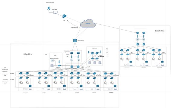Office Network Diagram Example.vpd | Diagramas / Diseños aportados por ...