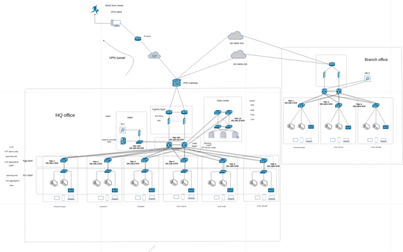 Office Network Diagram Example.vpd | Visual Paradigm User-Contributed ...