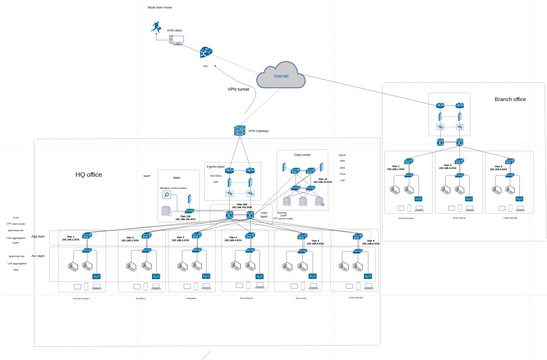 Office Network Diagram Example.vpd | Visual Paradigm Community